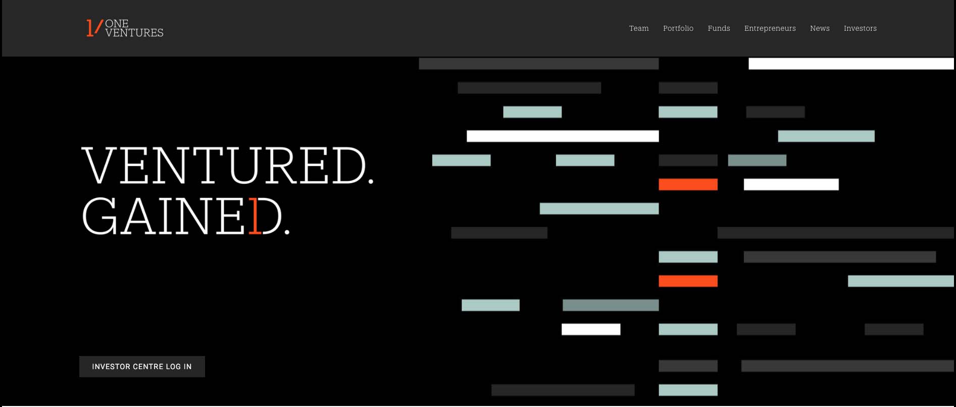 Top 12 Venture Capital Firms in Australia [2025] Elegant Media Blog
