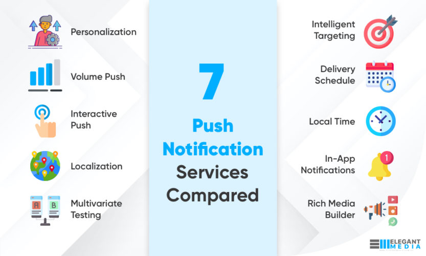 7 Push Notification Services Compared In 2021