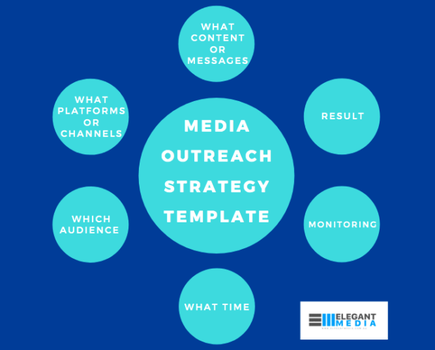 How to Launch an App in 2025 - 6 Actions BEFORE you Release