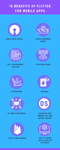 Benefits of Flutter for Mobile App Development - Elegant Media Blog