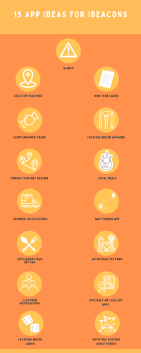 15 Clever Uses of iBeacons for App Developers - iBeacon Australia