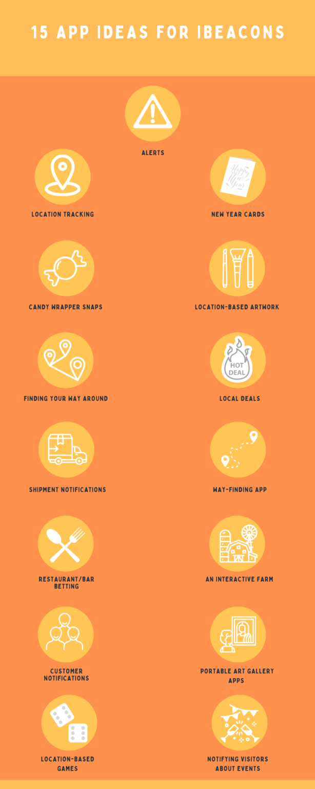 15 Clever Uses of iBeacons for App Developers - iBeacon Australia