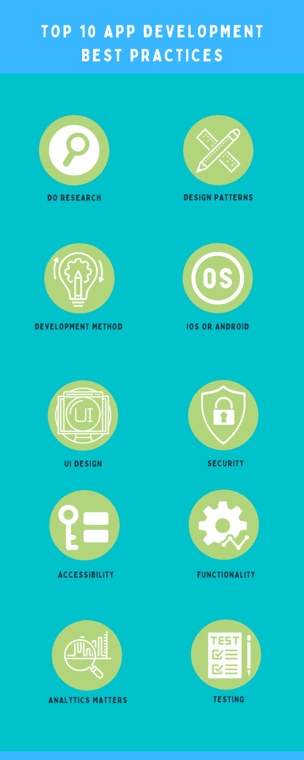 What Are App Development Best Practices In 2024 Elegant Media Blog 1569