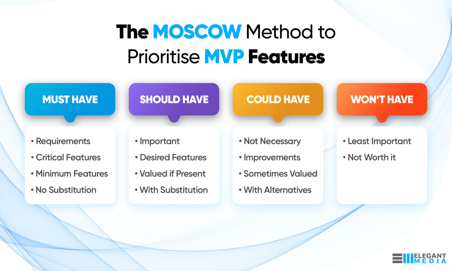 What is an MVP App? How to Build an MVP for a Mobile App?