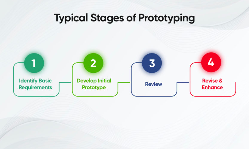 How Mobile App Prototyping Kickstarted Lumashot's Success