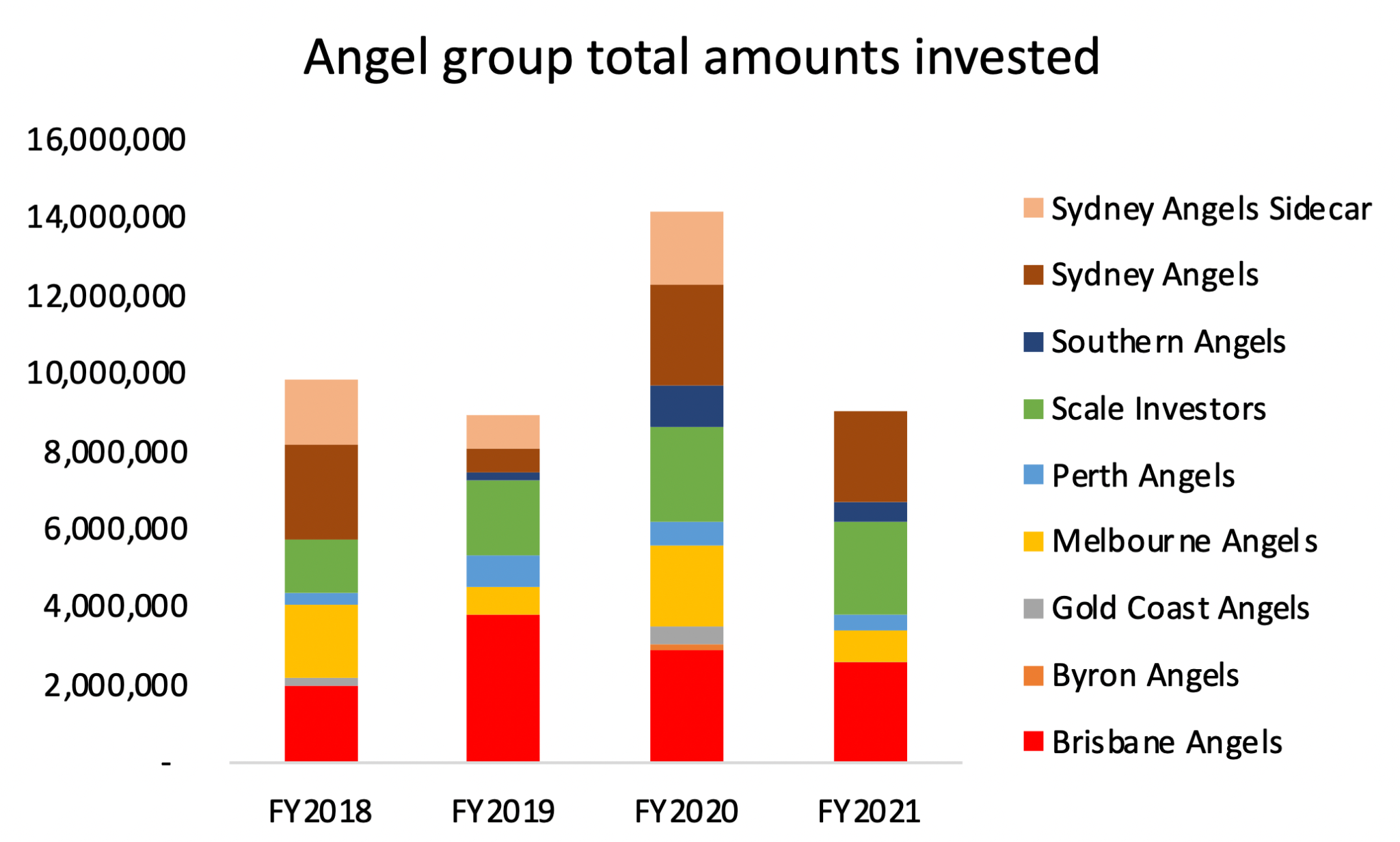 Top 15 Angel Investors in Australia [2025] - Elegant Media Blog