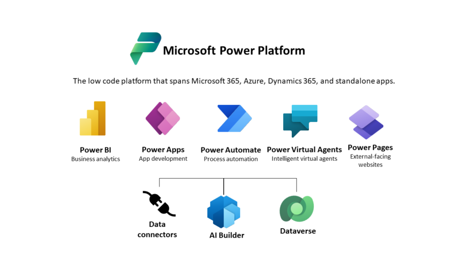 12 Questions on Microsoft Power Apps Development Answered.