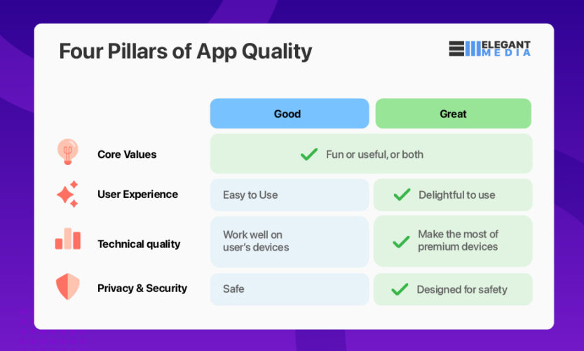 Blog: 10 Key Steps to Develop a High-Quality Mobile App in 2025